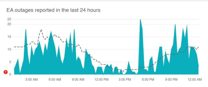 Check Battlefield 2042 Server Status for PlayStation, Xbox, PC