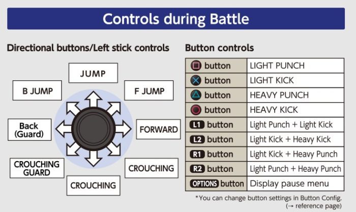 King of Fighters 15 Controls for PC, PlayStation, Xbox
