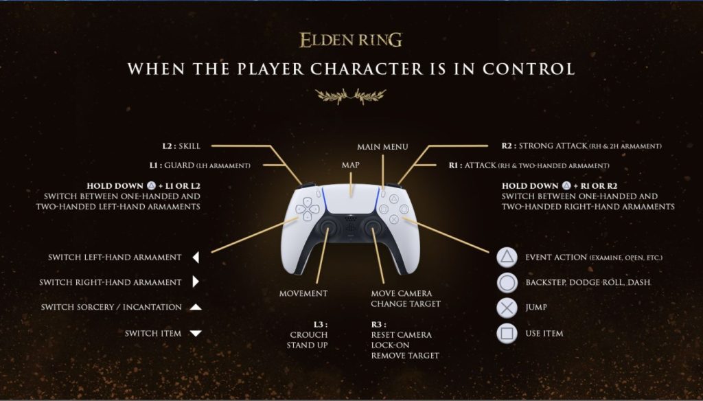Elden Ring Controls and Keybinds (Keyboard, Controller) | PC, PlayStation