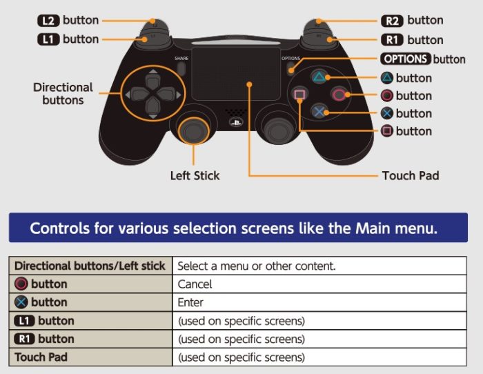 King of Fighters 15 Controls for PC, PlayStation, Xbox